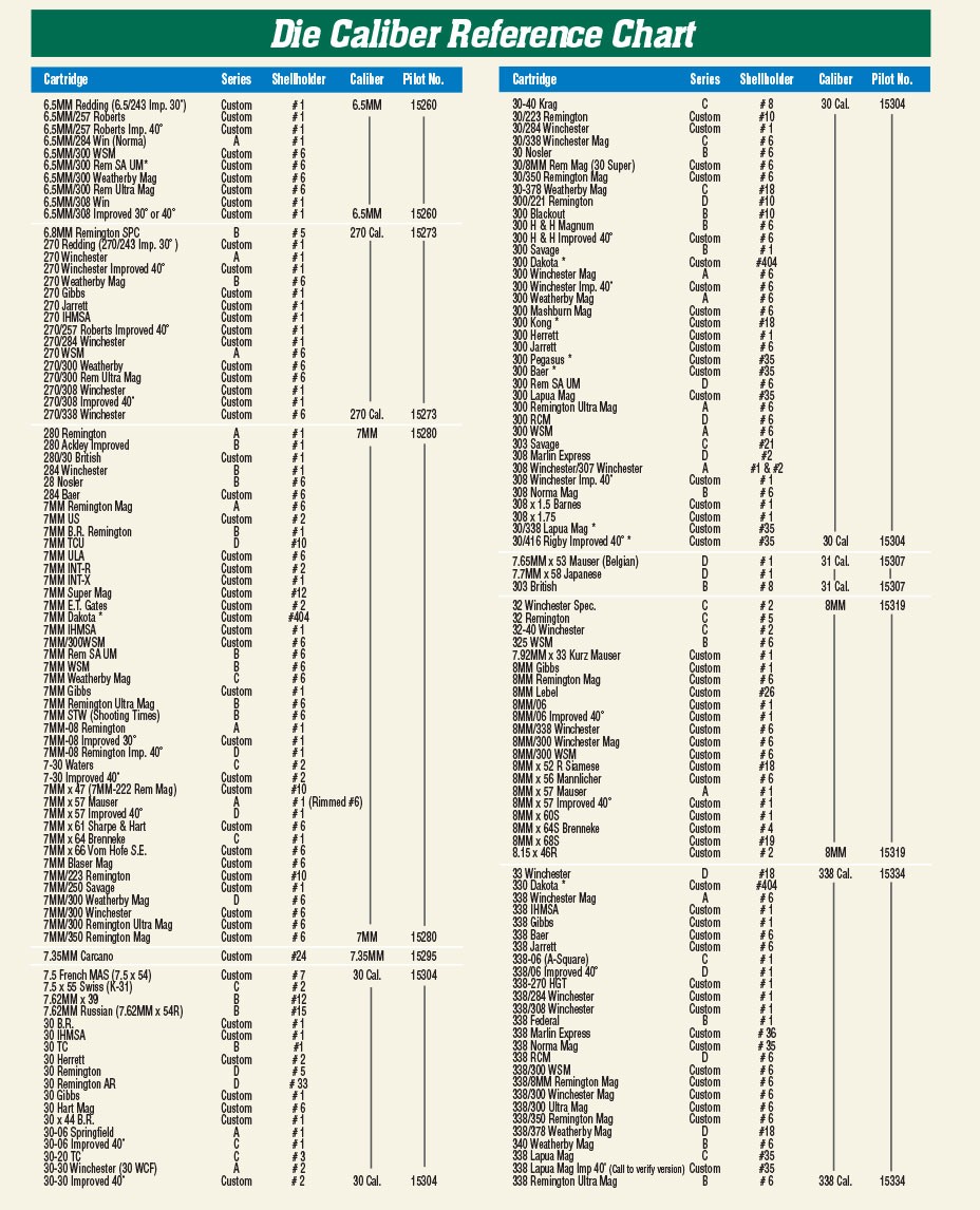 Redding E-Z Feed Shell Holder Set (RED-11900) - CDSG Ltd